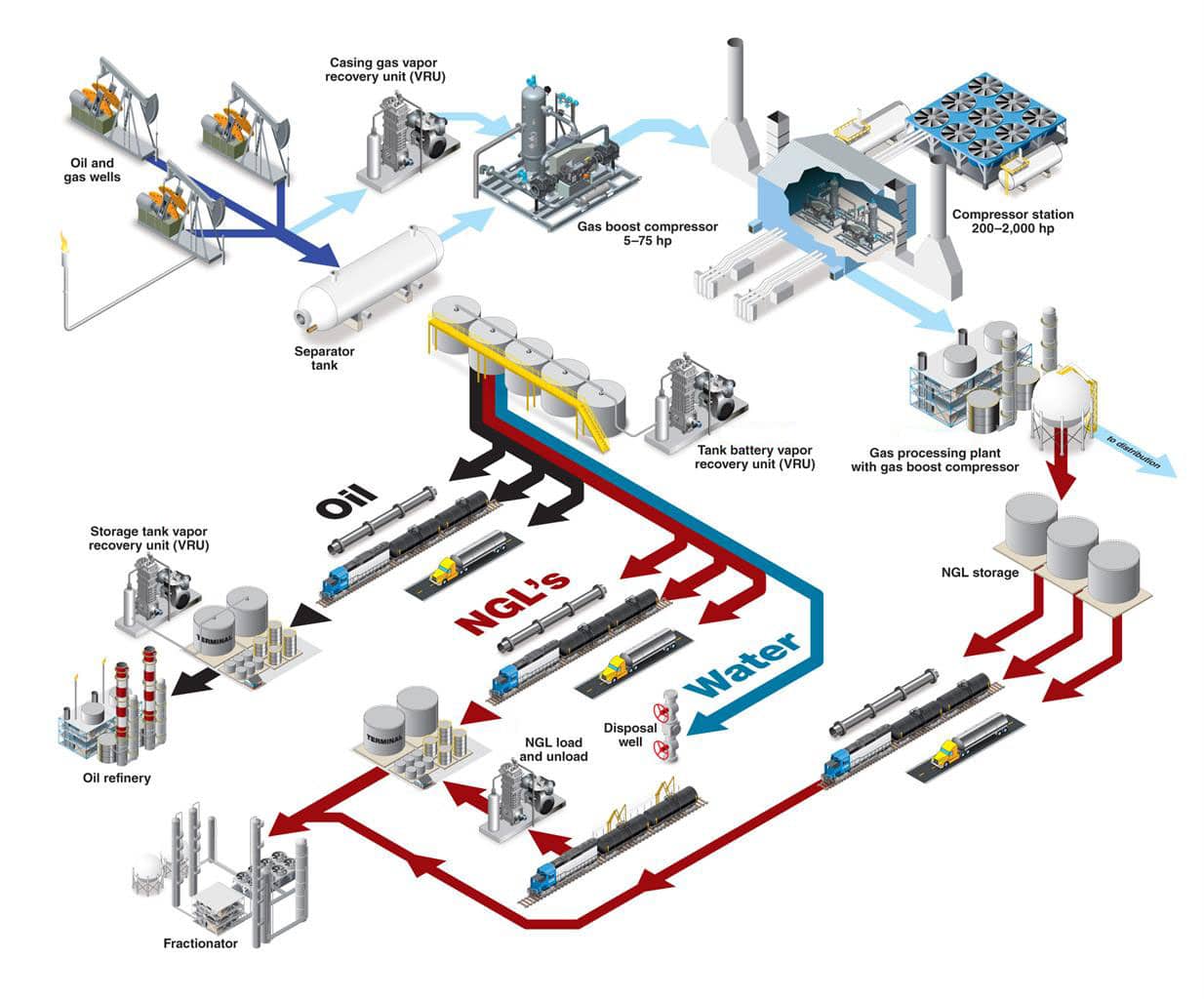Kiểm tra NDT cho Pipeline, Process Pipe, và Piping – VISCO NDT