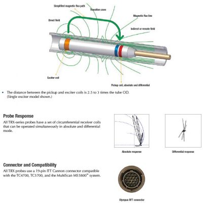Đầu dò RFT cho Tube testing – VISCO NDT